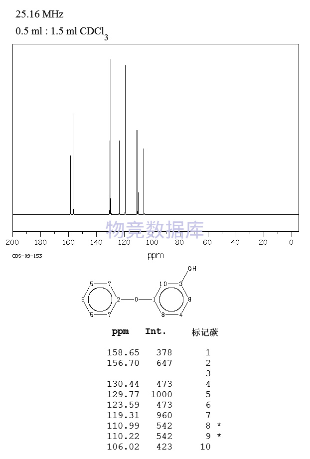3 苯氧基苯酚3 Phenoxyphenol713 68 8参数,分子结构式,图谱信息 物竞化学品数据库 专业、全面的化学品基础数据库