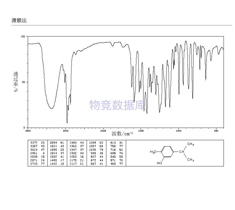 2 甲基 5 异丙基苯酚2 Methyl 5 1 Methylethyl Phenol499 75 2参数,分子结构式,图谱信息