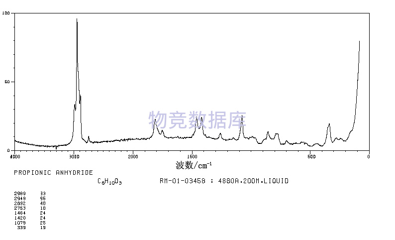 丙酸酐propionic Anhydride123 62 6参数,分子结构式,图谱信息 物竞化学品数据库 专业、全面的化学品基础数据库
