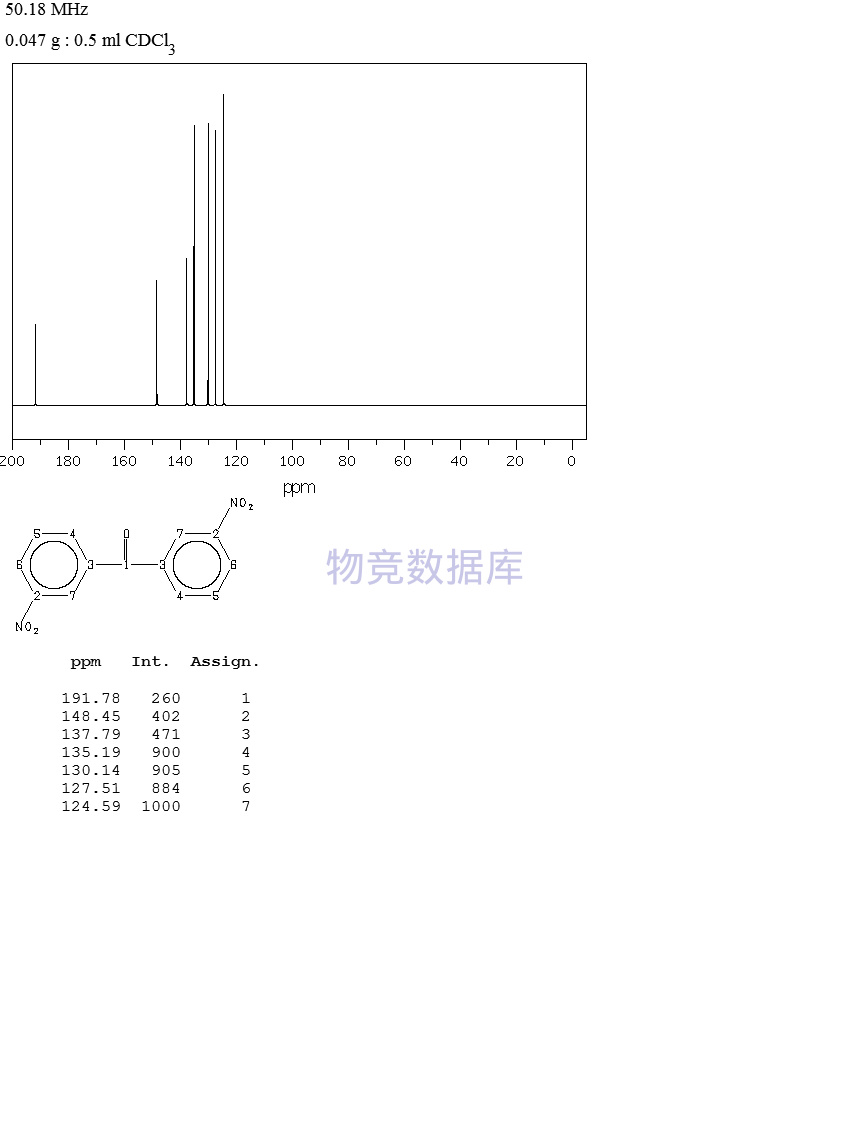 33 二硝基苯甲酮33 Dinitrobenzophenone21222 05 9参数,分子结构式,图谱信息 物竞化学品数据