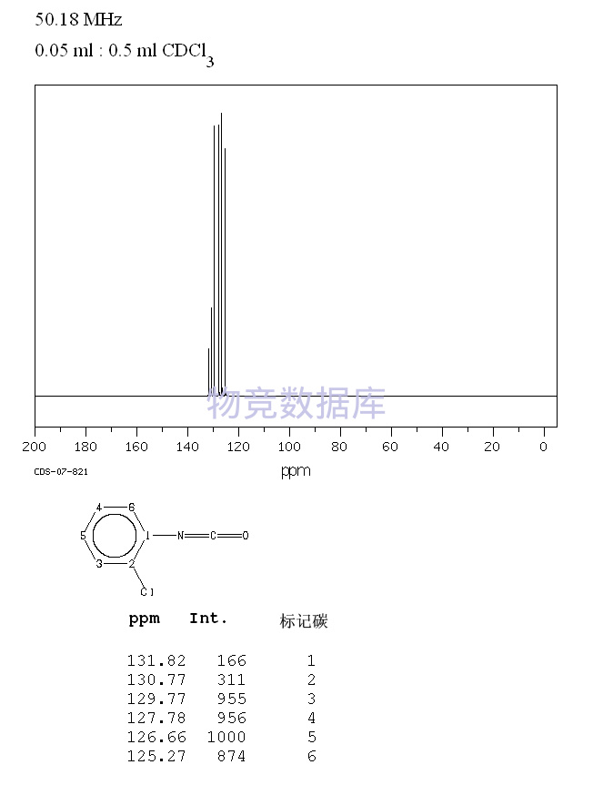 邻氯苯异氰酸酯o Chlorophenyl Isocyanate3320 83 0参数,分子结构式,图谱信息 物竞化学品数据库 专业