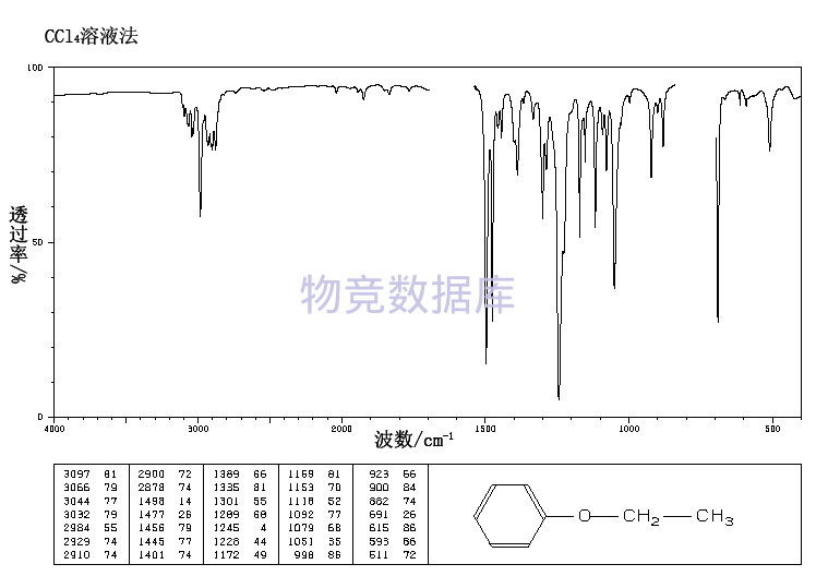 苯乙醚phenetole103 73 1参数,分子结构式,图谱信息 物竞化学品数据库 专业、全面的化学品基础数据库