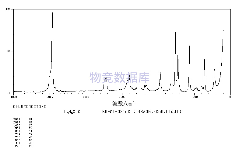 氯丙酮chloroacetone78 95 5参数,分子结构式,图谱信息 物竞化学品数据库 专业、全面的化学品基础数据库
