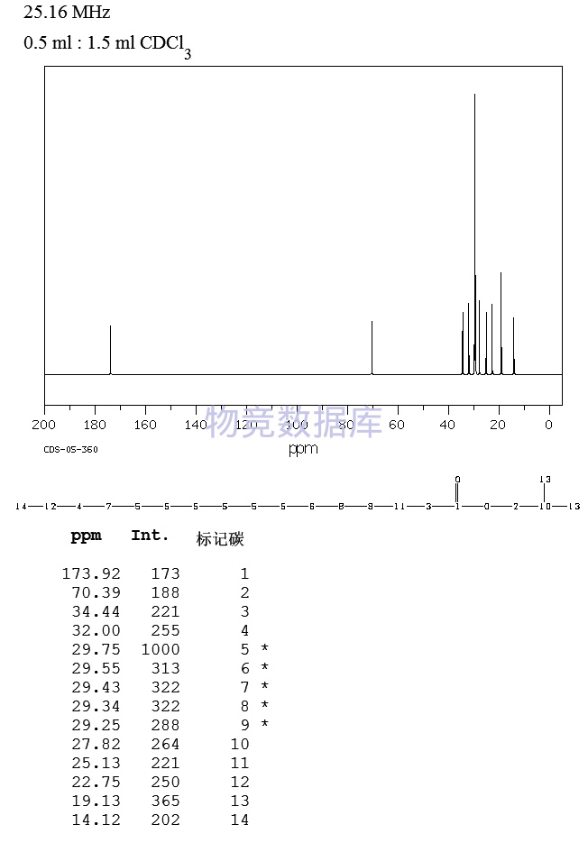 十六酸2 甲基丙酯isobutyl Palmitate110 34 9参数,分子结构式,图谱信息 物竞化学品数据库 专业、全面的化学