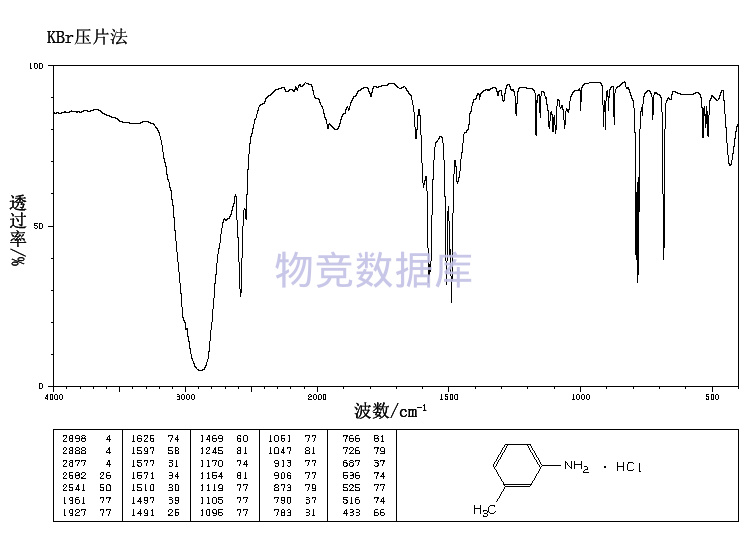 间甲苯胺盐酸盐m Toluidine Hydrochloride638 03 9参数,分子结构式,图谱信息 物竞化学品数据库 专业