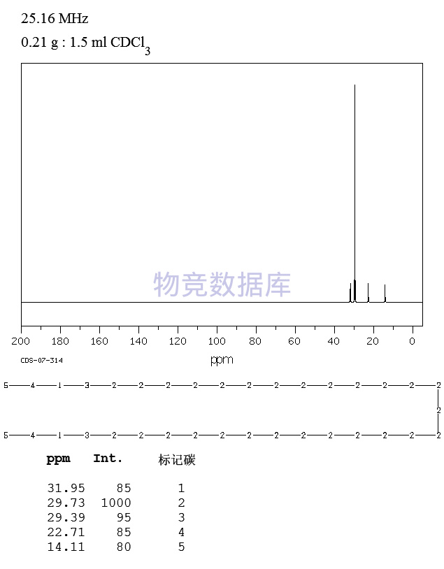 三十五碳烷pentatriacontane630 07 9参数,分子结构式,图谱信息 物竞化学品数据库 专业、全面的化学品基础数据库