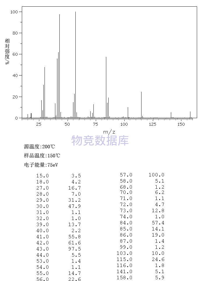 N 亚硝基二异丁胺n Nitrosodiisobutylamine997 95 5参数,分子结构式,图谱信息 物竞化学品数据库 专业