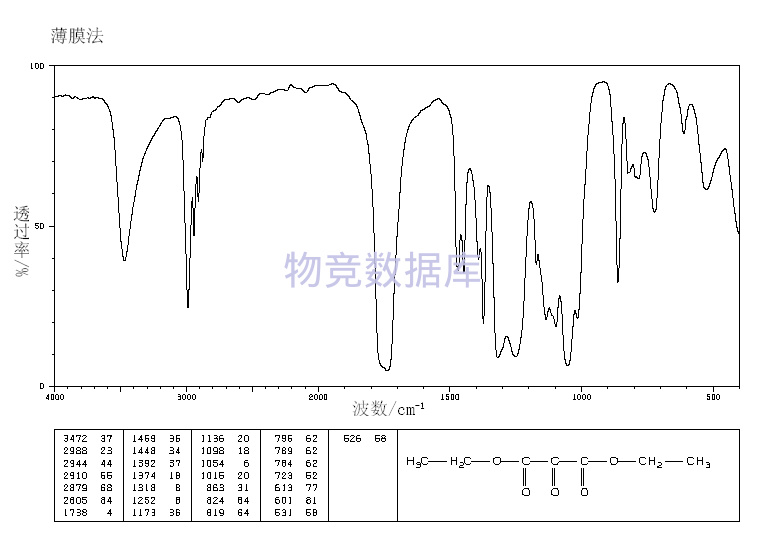 酮基丙二酸二乙酯diethyl Ketomalonate609 09 6参数,分子结构式,图谱信息 物竞化学品数据库 专业、全面的