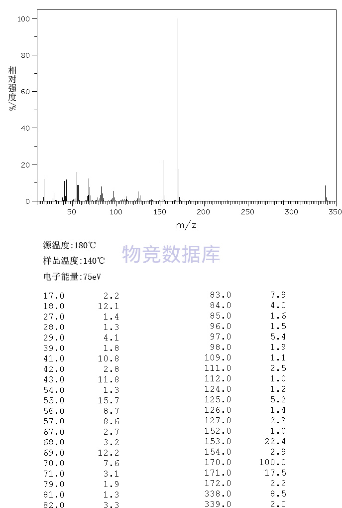 没食子酸月桂酯dodecyl Gallate1166 52 5参数,分子结构式,图谱信息 物竞化学品数据库 专业、全面的化学品基础数据库