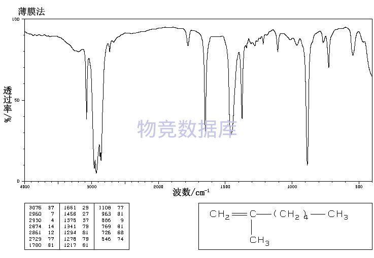 2 甲基 1 庚烯2 Methyl 1 Heptene15870 10 7参数,分子结构式,图谱信息 物竞化学品数据库 专业、全面的