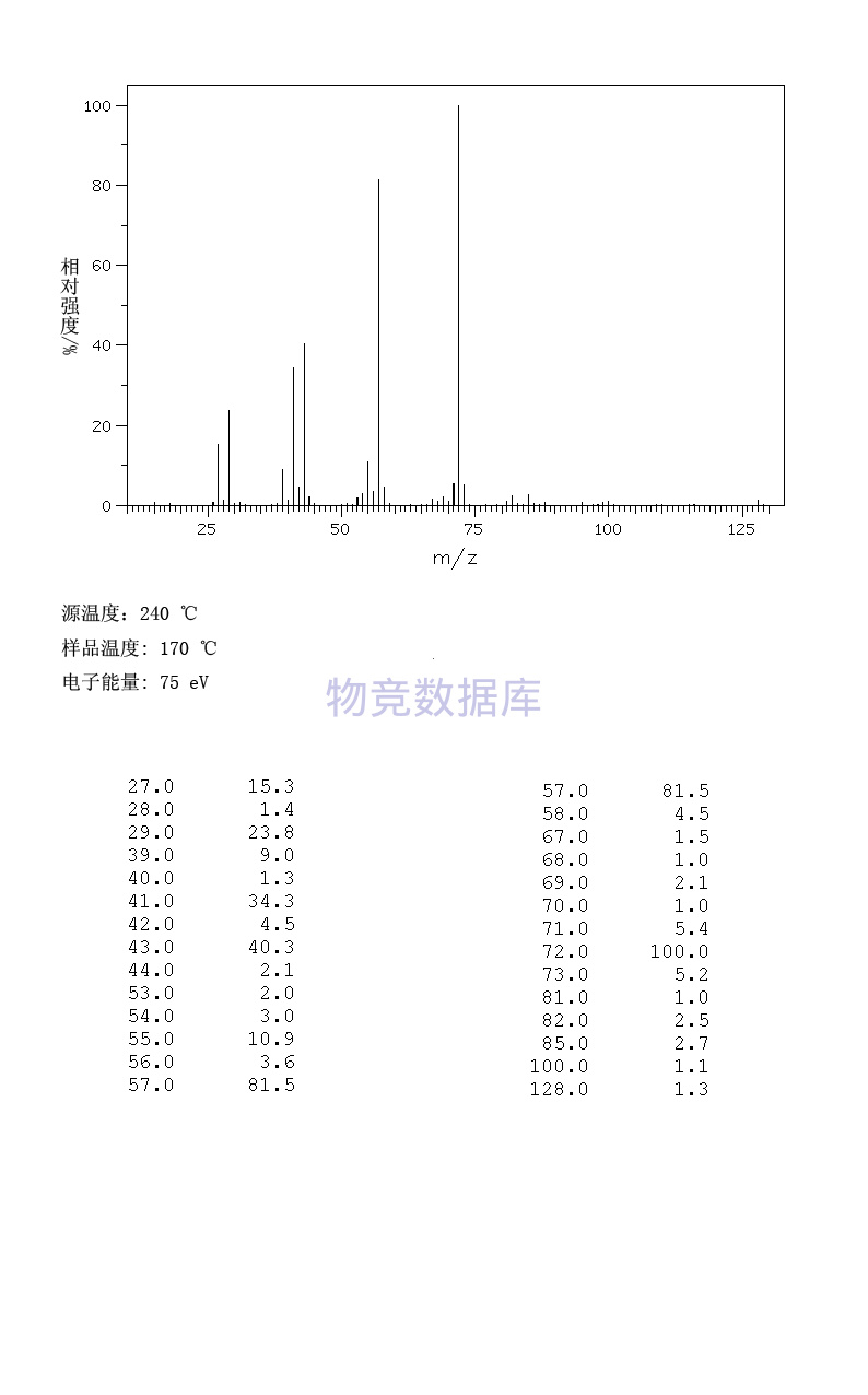2 乙基己醛2 Ethylhexanal123 05 7参数,分子结构式,图谱信息 物竞化学品数据库 专业、全面的化学品基础数据库