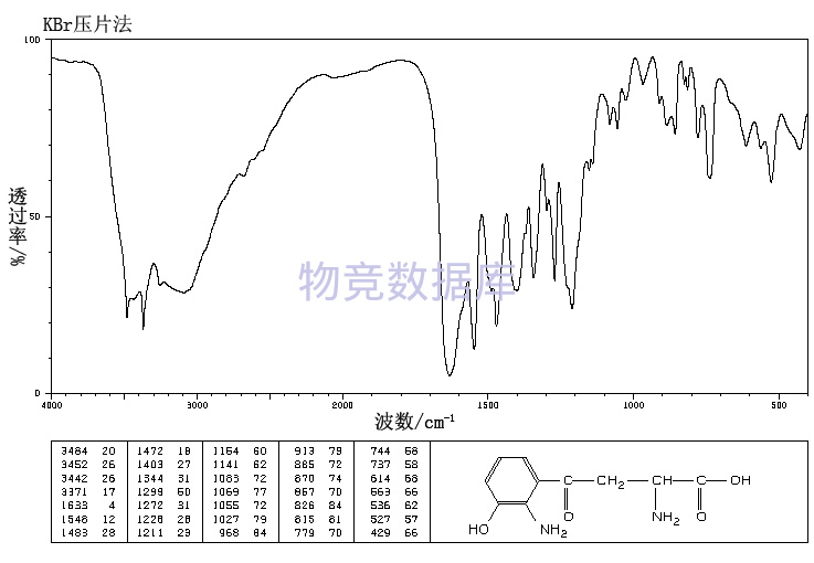 3 羟基 Dl 犬尿素3 Hydroxy Dl Kynurenine2147 61 7参数,分子结构式,图谱信息 物竞化学品数据库