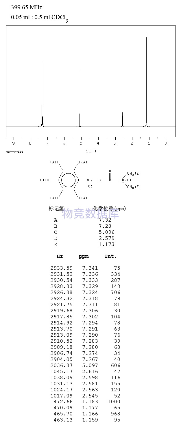 异丁酸苄酯benzyl Isobutyrate103 28 6参数,分子结构式,图谱信息 物竞化学品数据库 专业、全面的化学品基础数据库