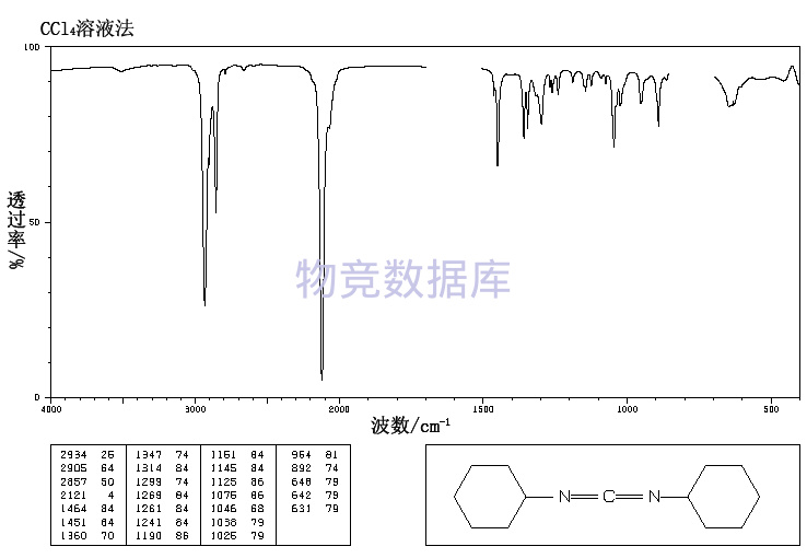 Nn 二环己基碳二亚胺nn Dicyclohexylcarbodiimide538 75 0参数,分子结构式,图谱信息 物竞