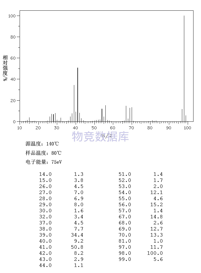 3 甲基 5 吡唑酮3 Methyl 5 Pyrazolone108 26 9参数,分子结构式,图谱信息 物竞化学品数据库 专业
