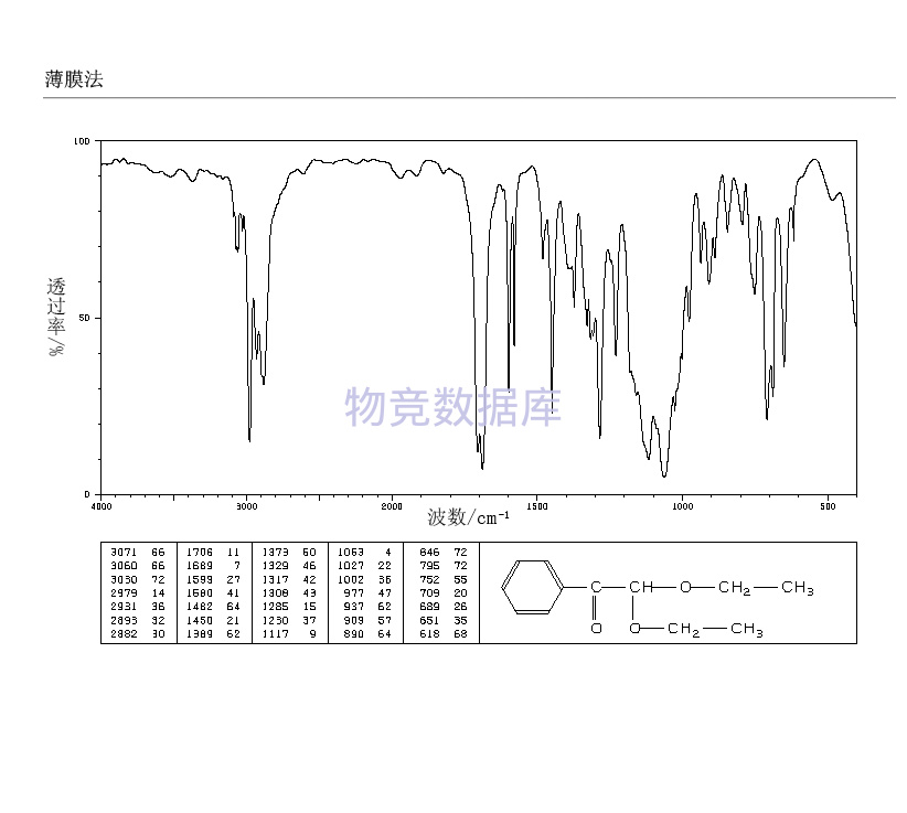22 二乙氧基苯乙酮22 Diethoxyacetophenone6175 45 7参数,分子结构式,图谱信息 物竞化学品数据库