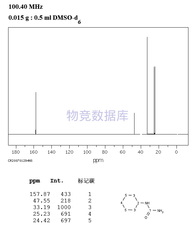 环己基脲cyclohexylurea698 90 8参数,分子结构式,图谱信息 物竞化学品数据库 专业、全面的化学品基础数据库