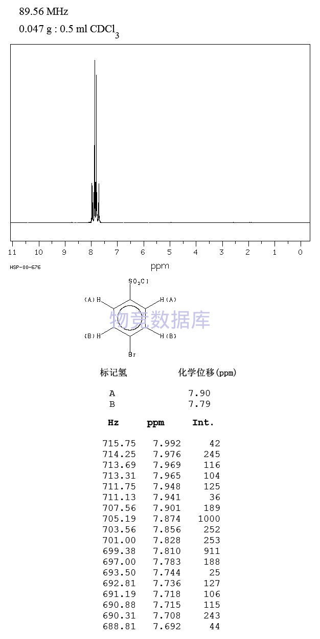 对溴苯磺酰氯p Bromobenzenesulfonyl Chloride98 58 8参数,分子结构式,图谱信息 物竞化学品数据库