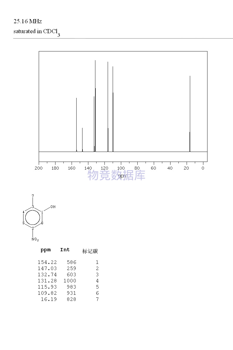 2 甲基 5 硝基苯酚2 Methyl 5 Nitrophenol5428 54 6参数,分子结构式,图谱信息 物竞化学品数据库
