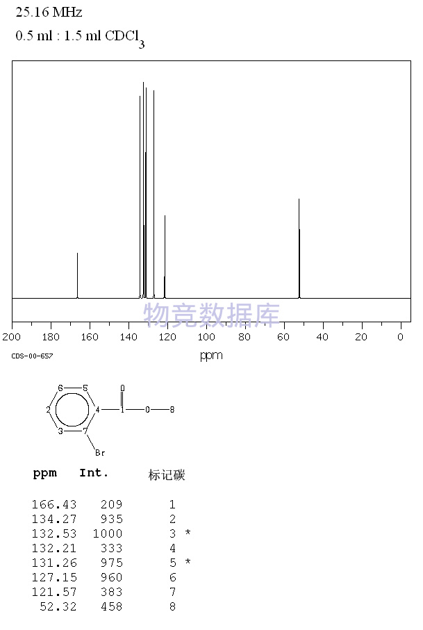 邻溴苯甲酸甲酯methyl O Bromobenzoate610 94 6参数,分子结构式,图谱信息 物竞化学品数据库 专业、全面的