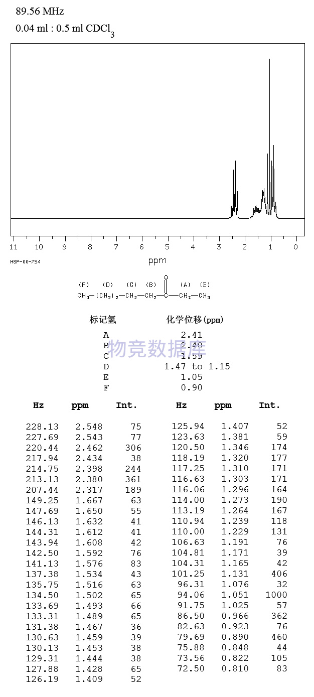 3 辛酮3 Octanone106 68 3参数,分子结构式,图谱信息 物竞化学品数据库 专业、全面的化学品基础数据库