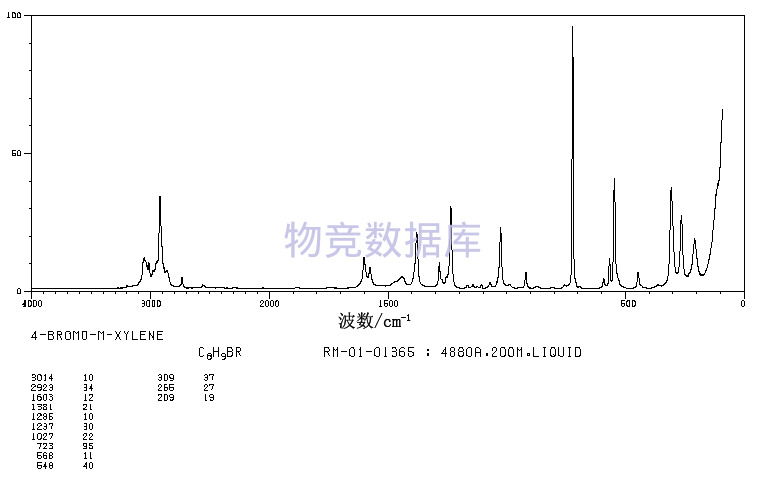 4 溴间二甲苯4 Bromo M Xylene583 70 0参数,分子结构式,图谱信息 物竞化学品数据库 专业、全面的化学品基础数据库