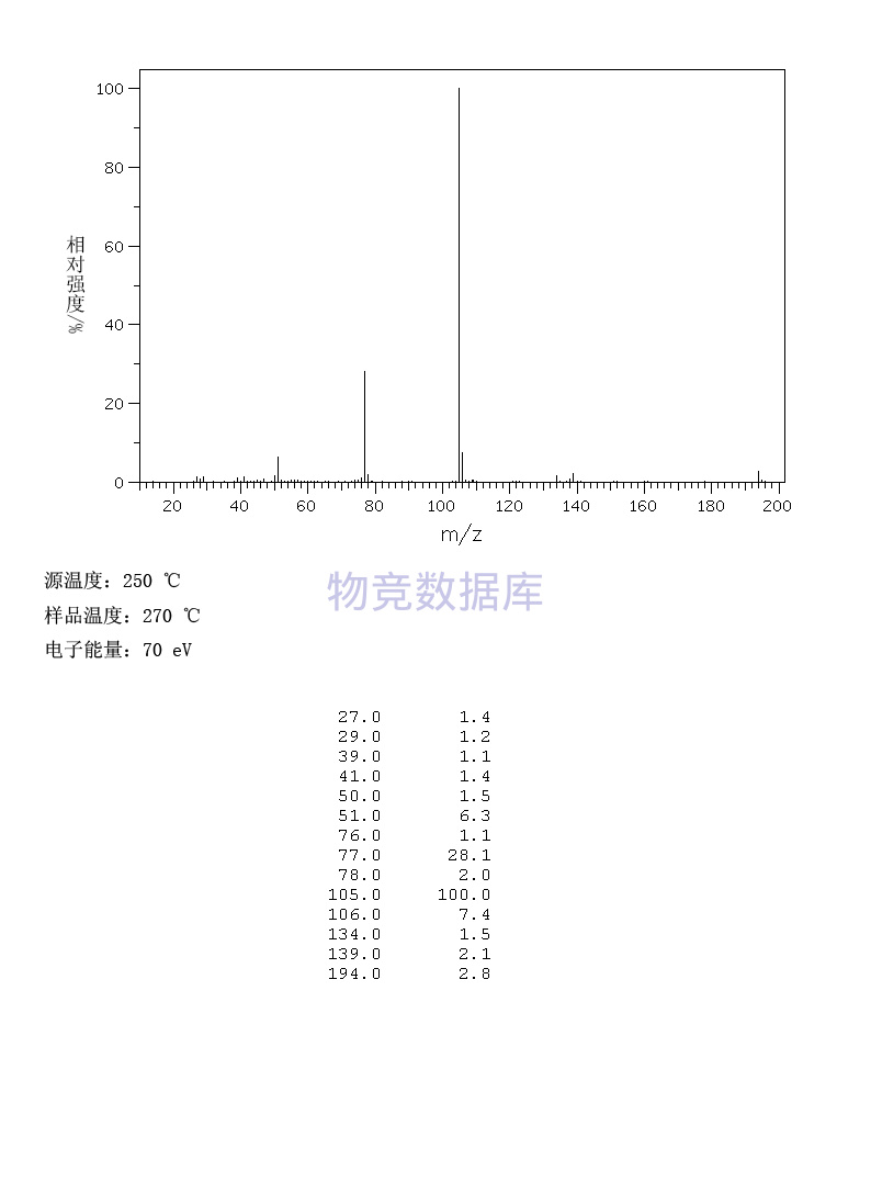 S 硫代苯甲酸丁酯s Butyl Thiobenzoate7269 35 4参数,分子结构式,图谱信息 物竞化学品数据库 专业、全面