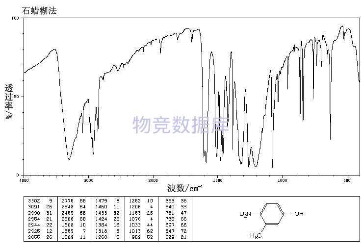 3 甲基 4 硝基苯酚3 Methyl 4 Nitrophenol2581 34 2参数,分子结构式,图谱信息 物竞化学品数据库
