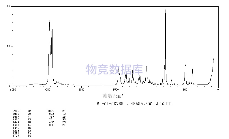 4 甲基环己醇4 Methylcyclohexanol589 91 3参数,分子结构式,图谱信息 物竞化学品数据库 专业、全面的化学