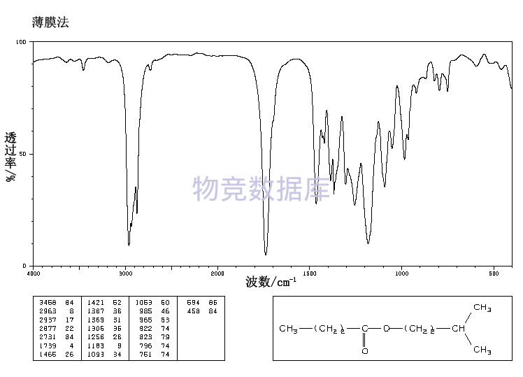 丁酸异戊酯isopentyl Butyrate106 27 4参数,分子结构式,图谱信息 物竞化学品数据库 专业、全面的化学品基础数据库