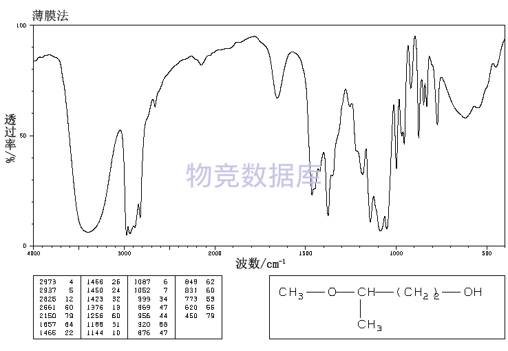 3 甲氧基 1 丁醇3 Methoxy 1 Butanol2517 43 3参数,分子结构式,图谱信息 物竞化学品数据库 专业、全面