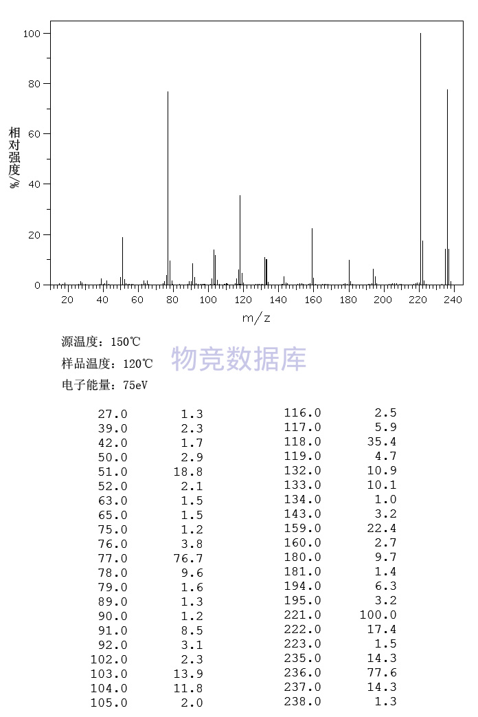 乙酰苯吖嗪acetophenone Azine729 43 1参数,分子结构式,图谱信息 物竞化学品数据库 专业、全面的化学品基础数据库