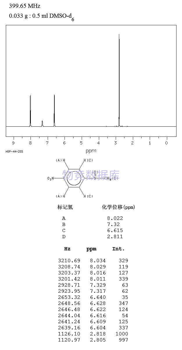 N 甲基对硝基苯胺n Methyl 4 Nitroaniline100 15 2参数,分子结构式,图谱信息 物竞化学品数据库 专业