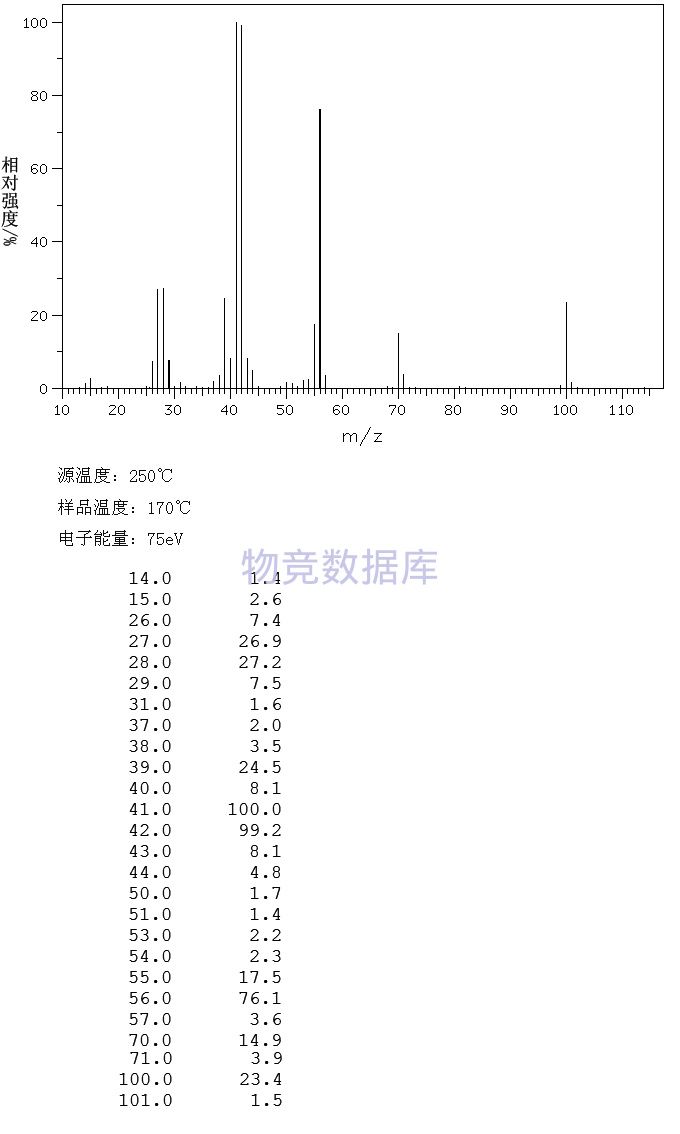 δ 戊内酯δ Valerolactone542 28 9参数,分子结构式,图谱信息 物竞化学品数据库 专业、全面的化学品基础数据库