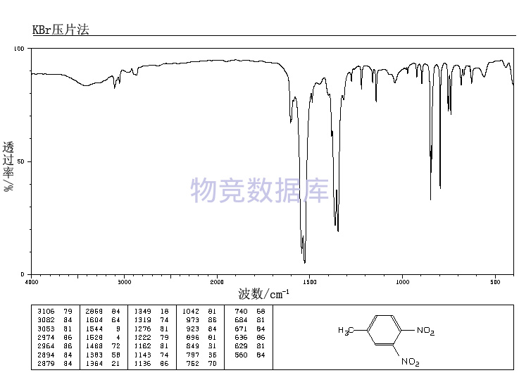 34 二硝基甲苯34 Dinitrotoluene610 39 9参数,分子结构式,图谱信息 物竞化学品数据库 专业、全面的化学