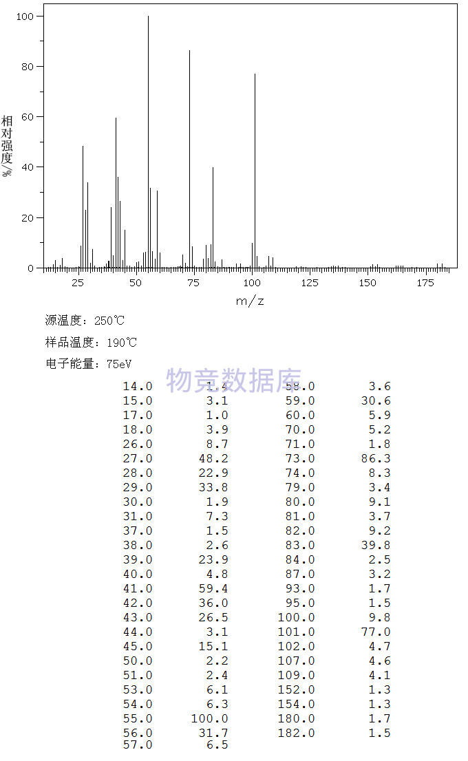 5 溴戊酸5 Bromovaleric Acid2067 33 6参数,分子结构式,图谱信息 物竞化学品数据库 专业、全面的化学品基础数据库