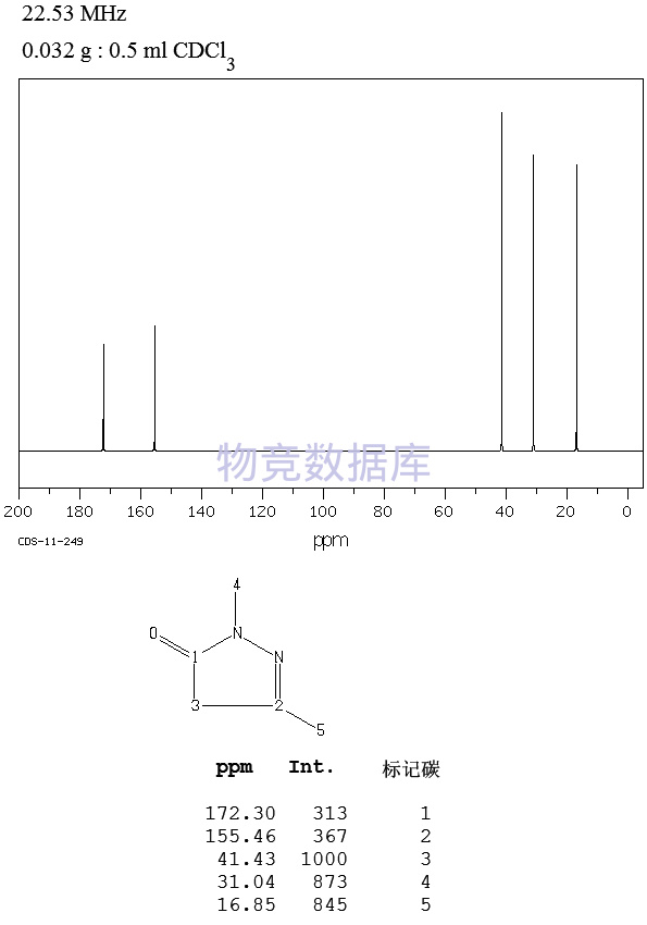 13 二甲基 5 吡唑酮13 Dimethyl 5 Pyrazolone2749 59 9参数,分子结构式,图谱信息 物竞化学品