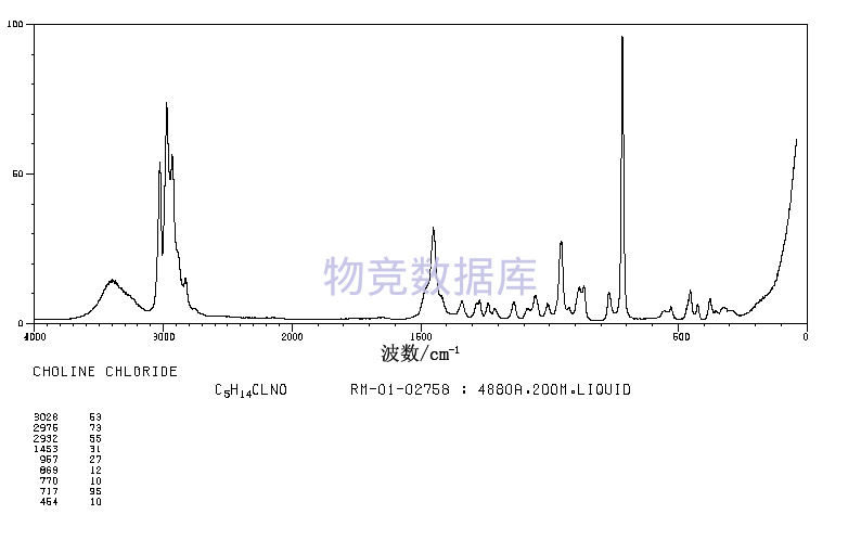 氯化胆碱choline Chloride67 48 1参数,分子结构式,图谱信息 物竞化学品数据库 专业、全面的化学品基础数据库