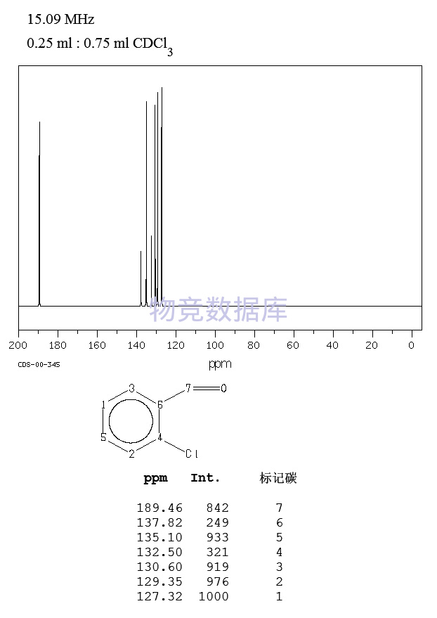2 氯苯甲醛2 Chlorobenzaldehyde89 98 5参数,分子结构式,图谱信息 物竞化学品数据库 专业、全面的化学品基础数据库