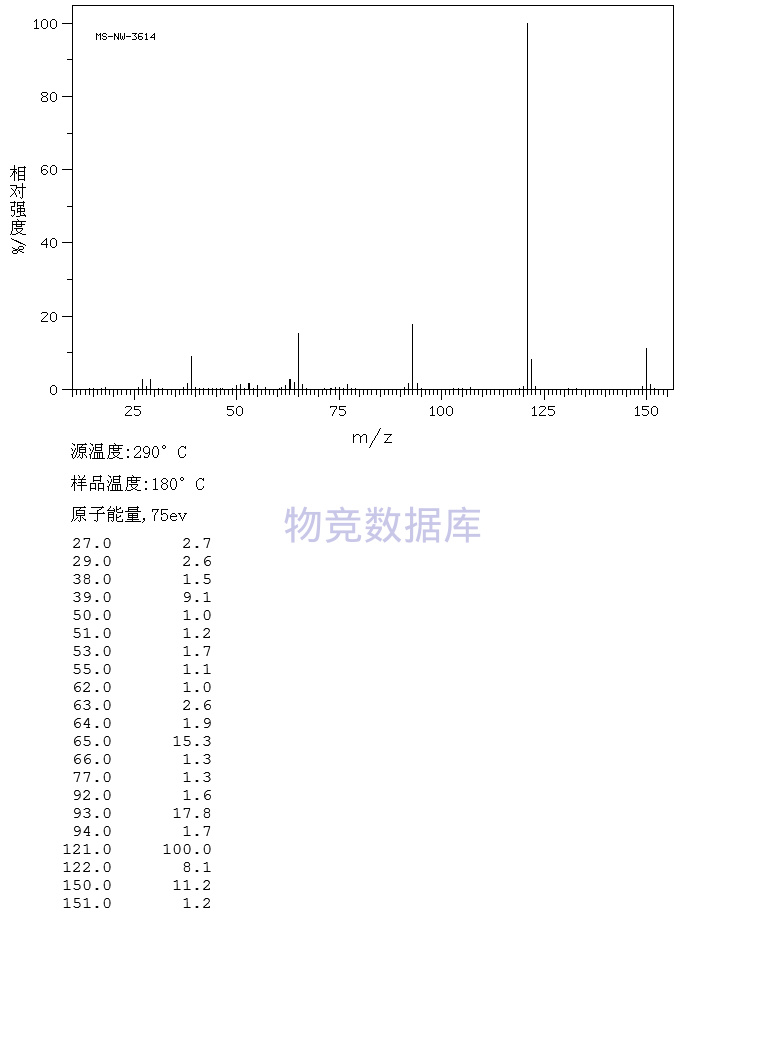 4 羟基苯丙酮4 Hydroxypropiophenone70 70 2参数,分子结构式,图谱信息 物竞化学品数据库 专业、全面
