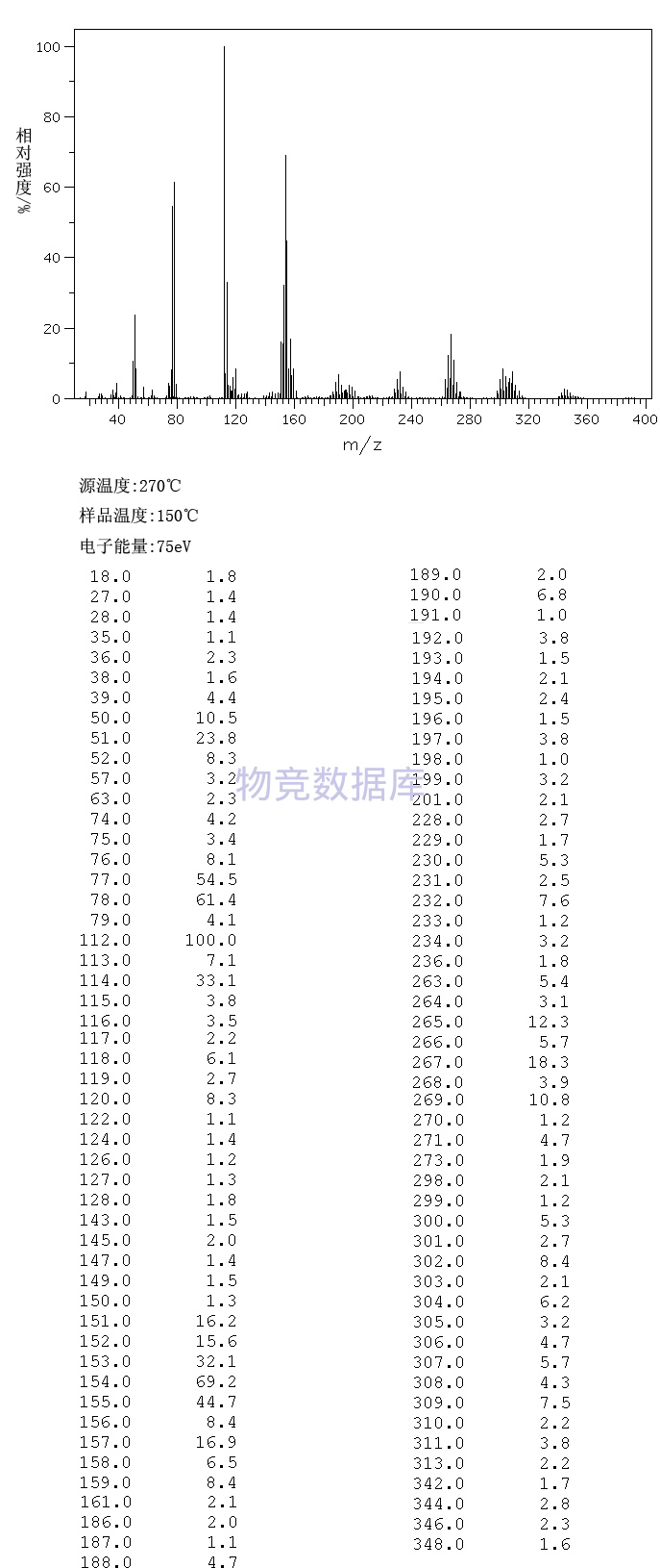 苯基三氯化锡phenyltin Trichloride1124 19 2参数,分子结构式,图谱信息 物竞化学品数据库 专业、全面的