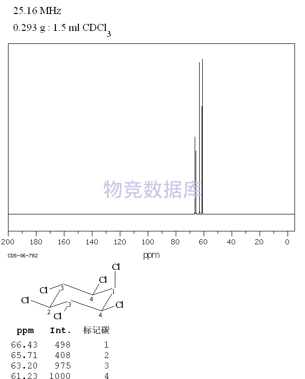 δ 六六六δ Hch319 86 8参数,分子结构式,图谱信息 物竞化学品数据库 专业、全面的化学品基础数据库