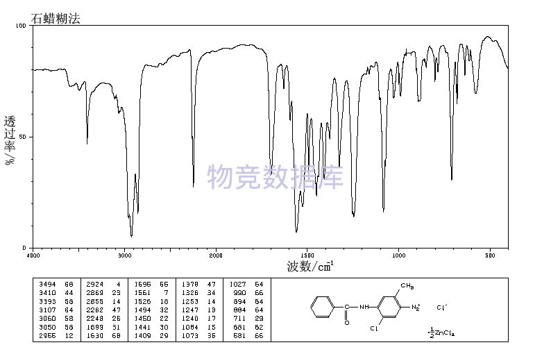 固红紫色lb盐fast Red Violet Lb Salt32348 81 5参数,分子结构式,图谱信息 物竞化学品数据库 专业
