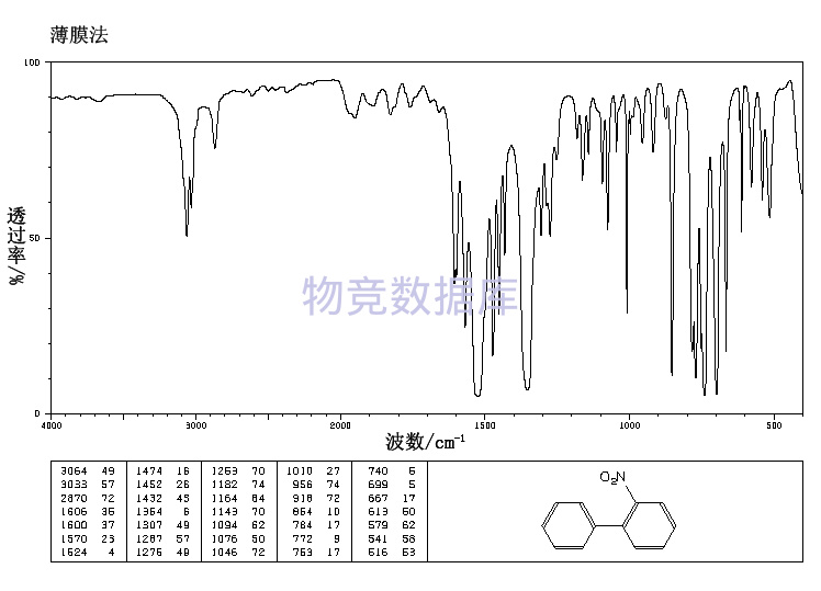 邻硝基联苯2 Nitrobiphenyl86 00 0参数,分子结构式,图谱信息 物竞化学品数据库 专业、全面的化学品基础数据库