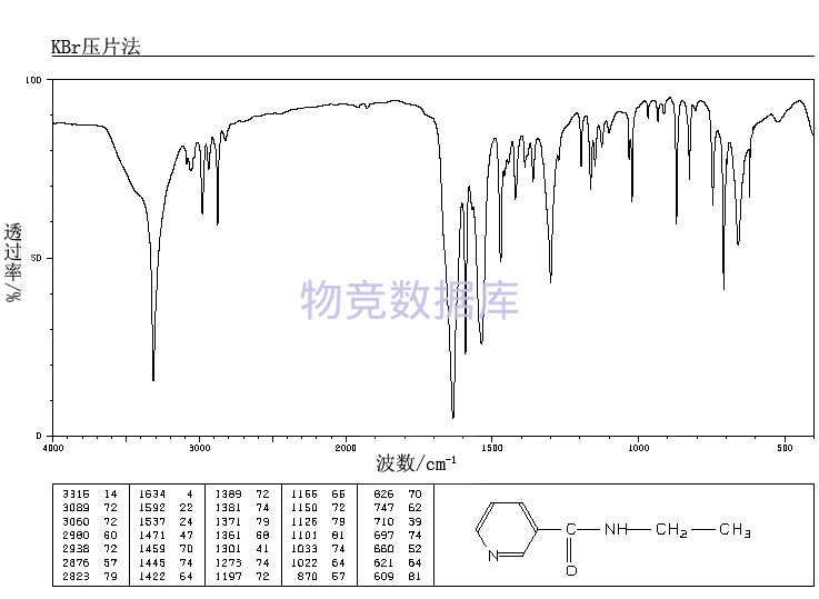 N 乙基烟酰胺n Ethylnicotinamide4314 66 3参数,分子结构式,图谱信息 物竞化学品数据库 专业、全面的化学