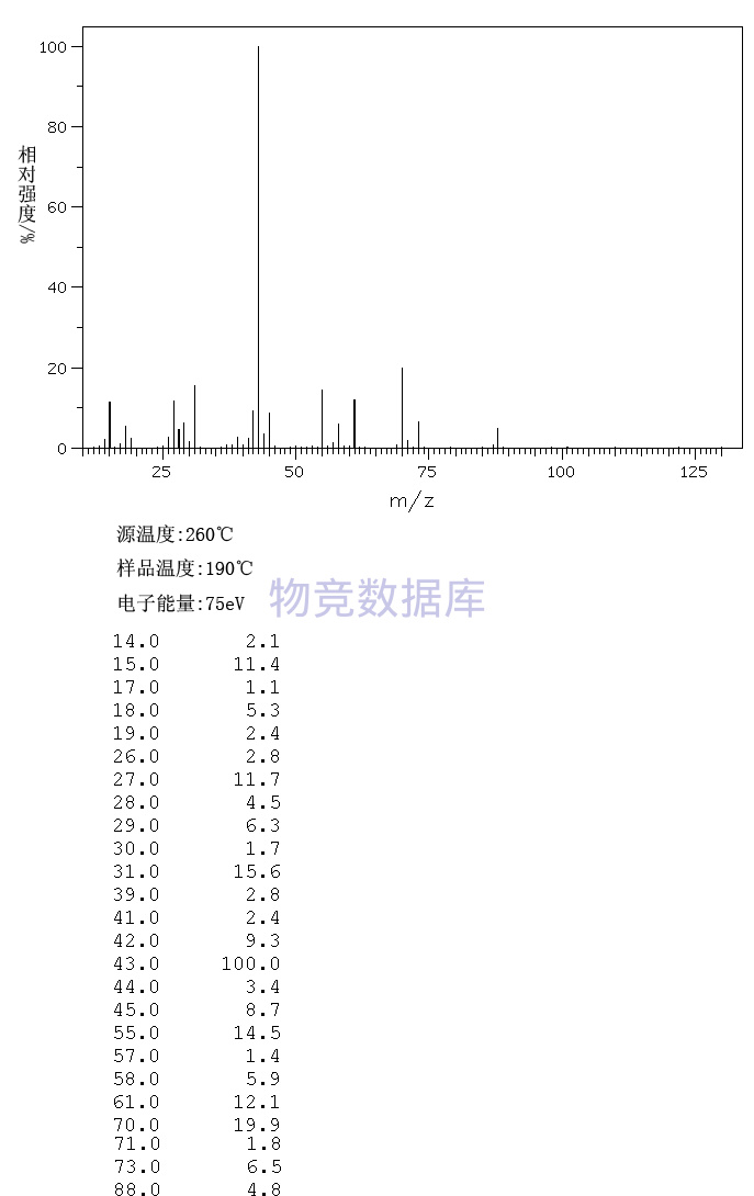 4 羟基 2 丁酮4 Hydroxy 2 Butanone590 90 9参数,分子结构式,图谱信息 物竞化学品数据库 专业、全面的