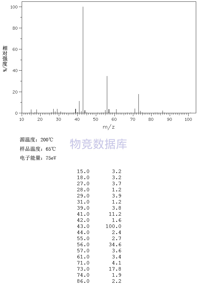乙酸异丁酯isobutyl Acetate110 19 0参数,分子结构式,图谱信息 物竞化学品数据库 专业、全面的化学品基础数据库