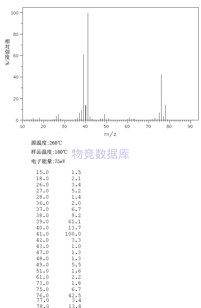 1 氯 1 丙烯1 Chloro 1 Propene590 21 6参数,分子结构式,图谱信息 物竞化学品数据库 专业、全面的化学品