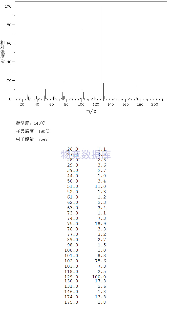 苯丙炔酸乙酯ethyl Phenylpropiolate2216 94 6参数,分子结构式,图谱信息 物竞化学品数据库 专业、全面的