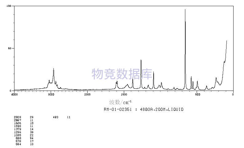 26 二甲基苯甲醚26 Dimethylanisole1004 66 6参数,分子结构式,图谱信息 物竞化学品数据库 专业、全面